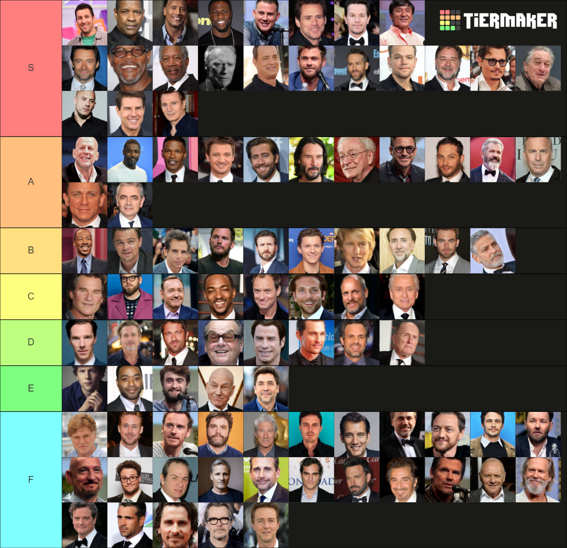 Actors Tier List (Community Rankings) - TierMaker