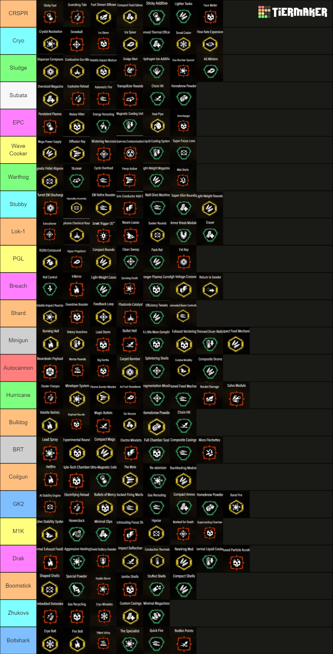 DRG Overclocks (Updated Season 5) Tier List (Community Rankings ...