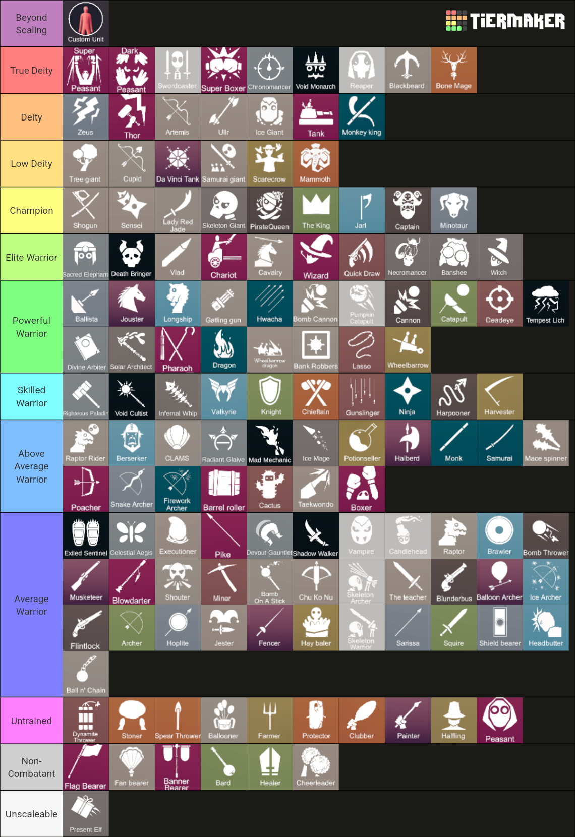 Totally Accurate Battle Simulator (TABS) Tier List (Community Rankings ...