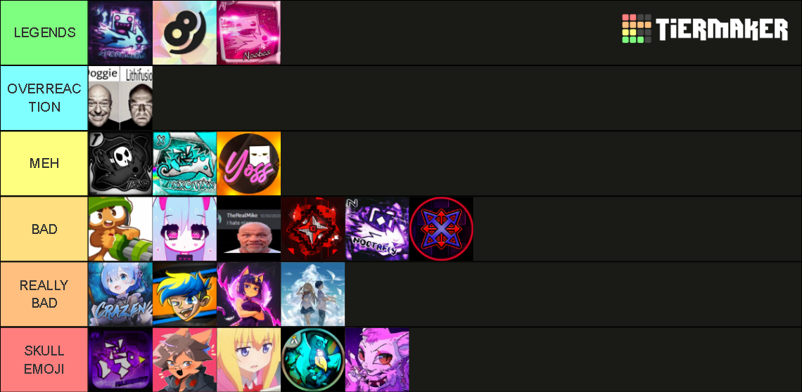 CANCELLED GD PLAYERS Tier List (Community Rankings) - TierMaker