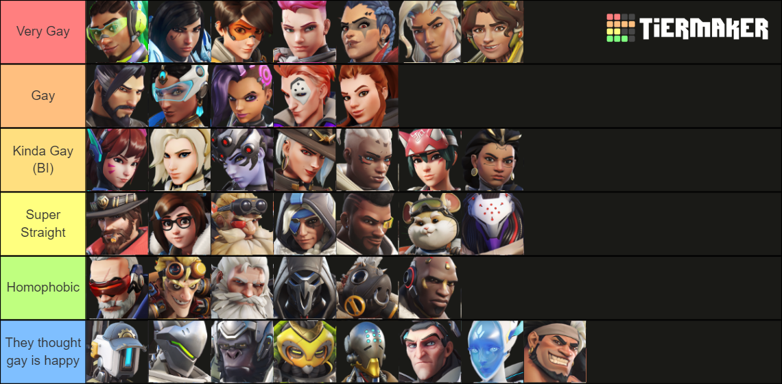 Overwatch 2 Heroes (up to Venture) Tier List (Community Rankings ...