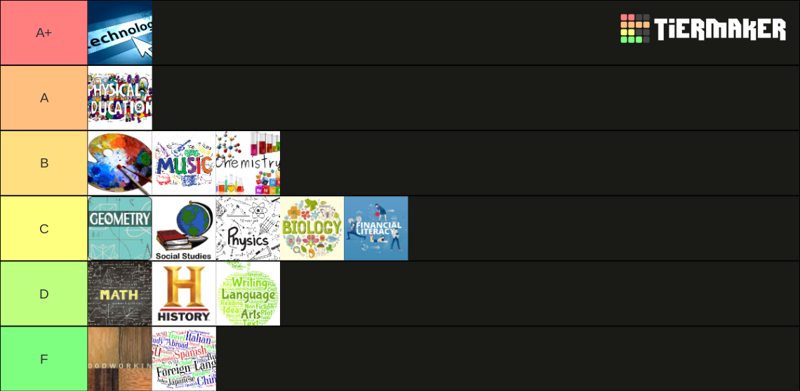 School Subjects Tier List (Community Rankings) - TierMaker