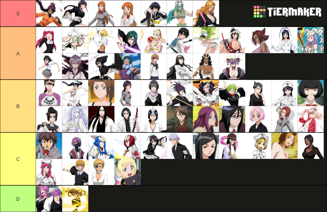 Almost all Bleach female characters Tier List (Community Rankings ...
