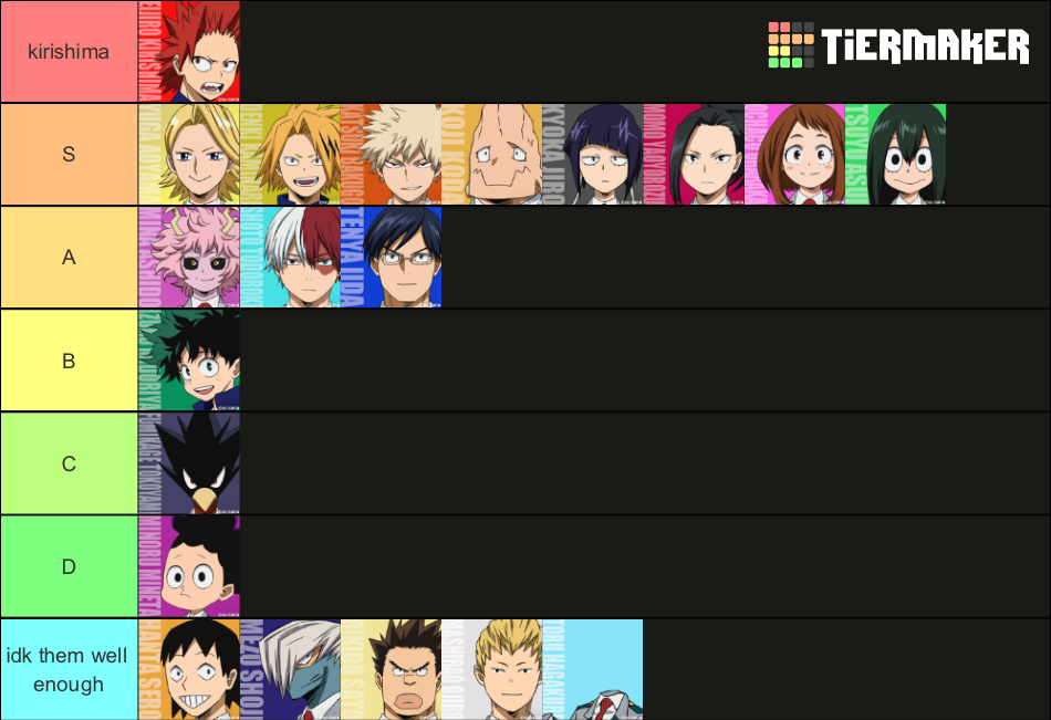 MHA Class 1-A Tier List (Community Rankings) - TierMaker