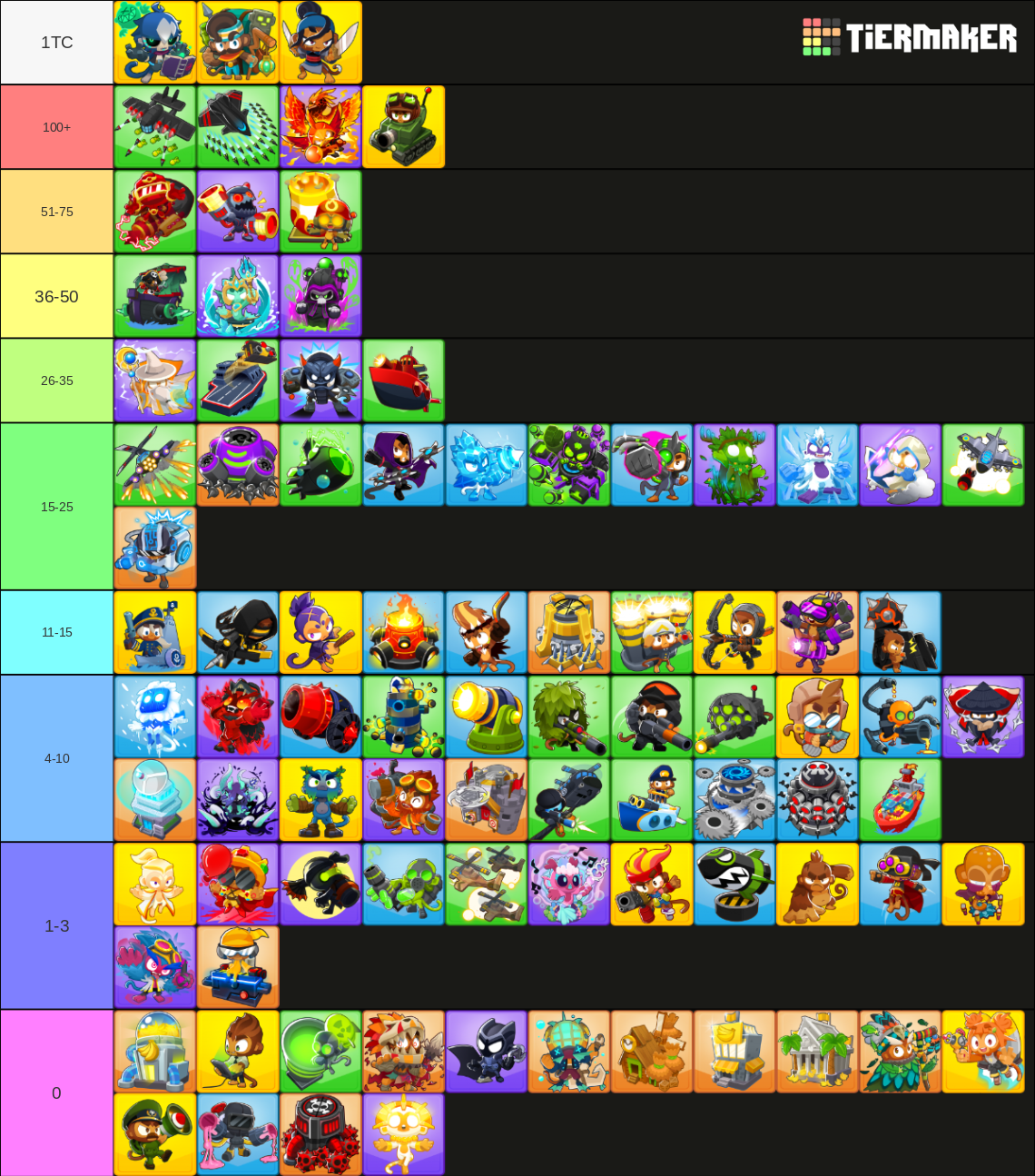 New Tier Lists - TierMaker