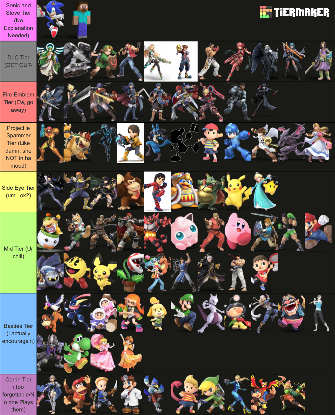 Recent Super Smash Bros. Ultimate Tier Lists - TierMaker
