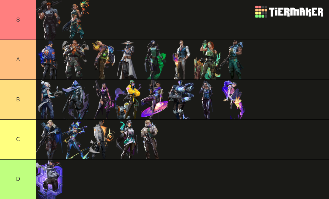Recent Valorant Tier Lists - TierMaker