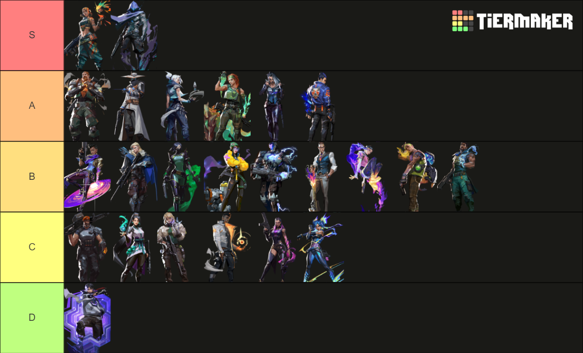Recent Valorant Tier Lists - TierMaker