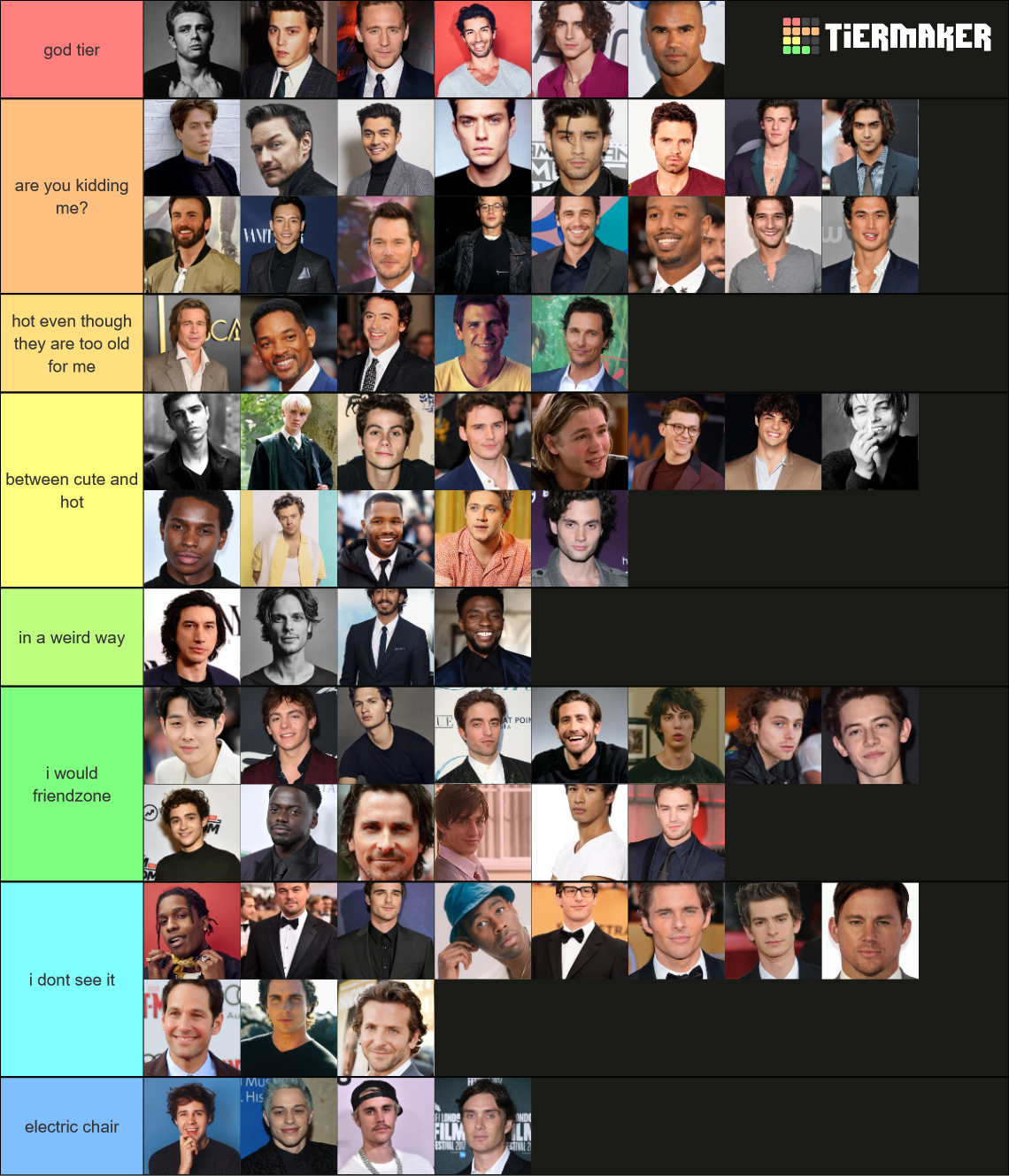 rank: male celebrities Tier List (Community Rankings) - TierMaker
