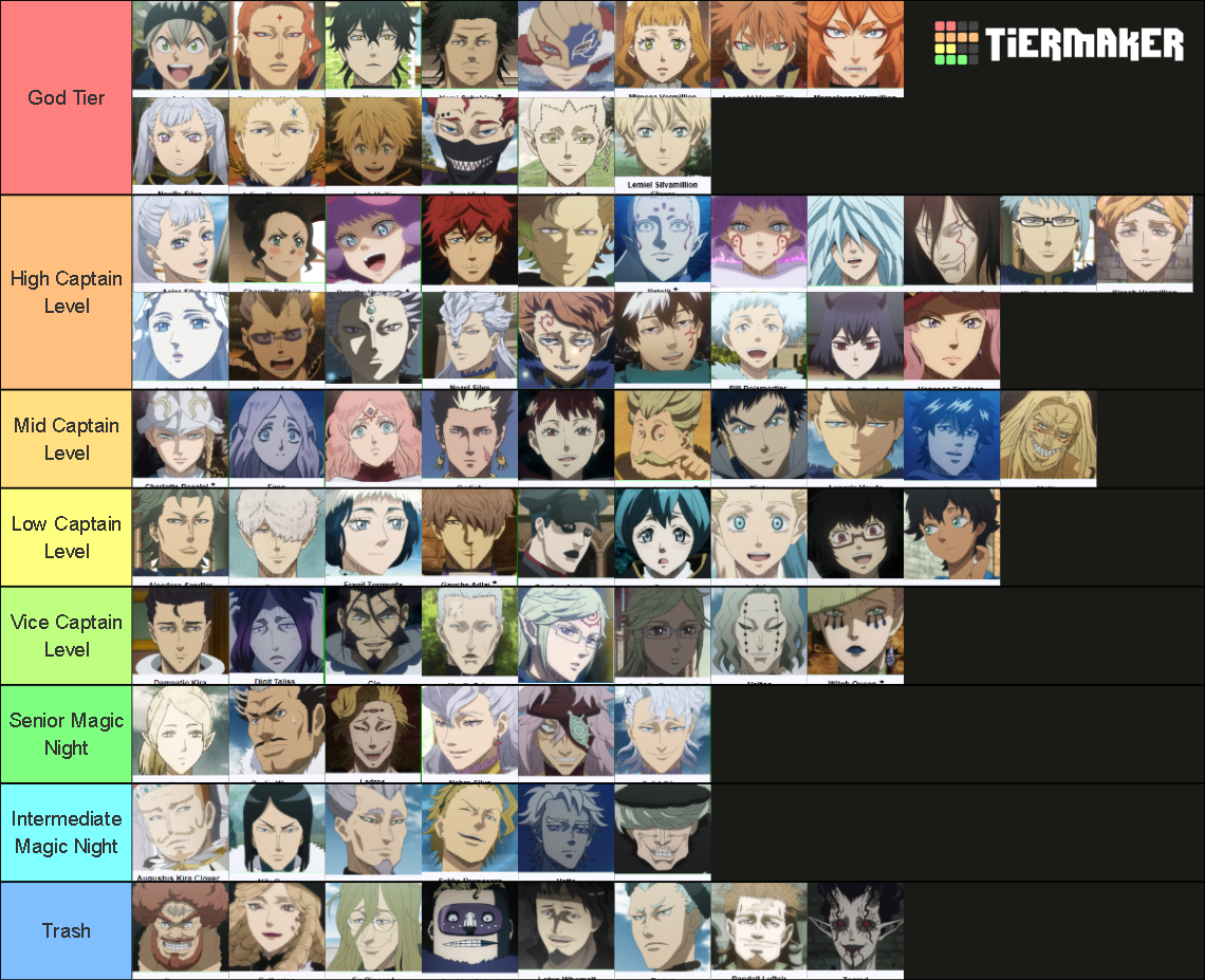 Black Clover Ranking of the Characters Tier List (Community Rankings ...