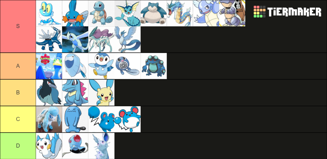 Blue Pokemon Tier List (Community Rankings) - TierMaker