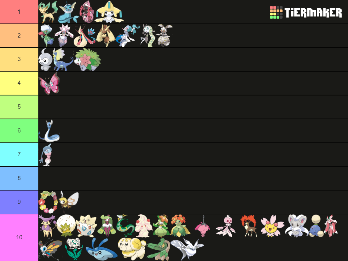 Favourite Pokemon Tier List (Community Rankings) - TierMaker