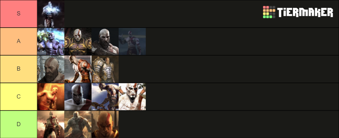 God of War Power Ranking Tierlist Tier List (Community Rankings ...