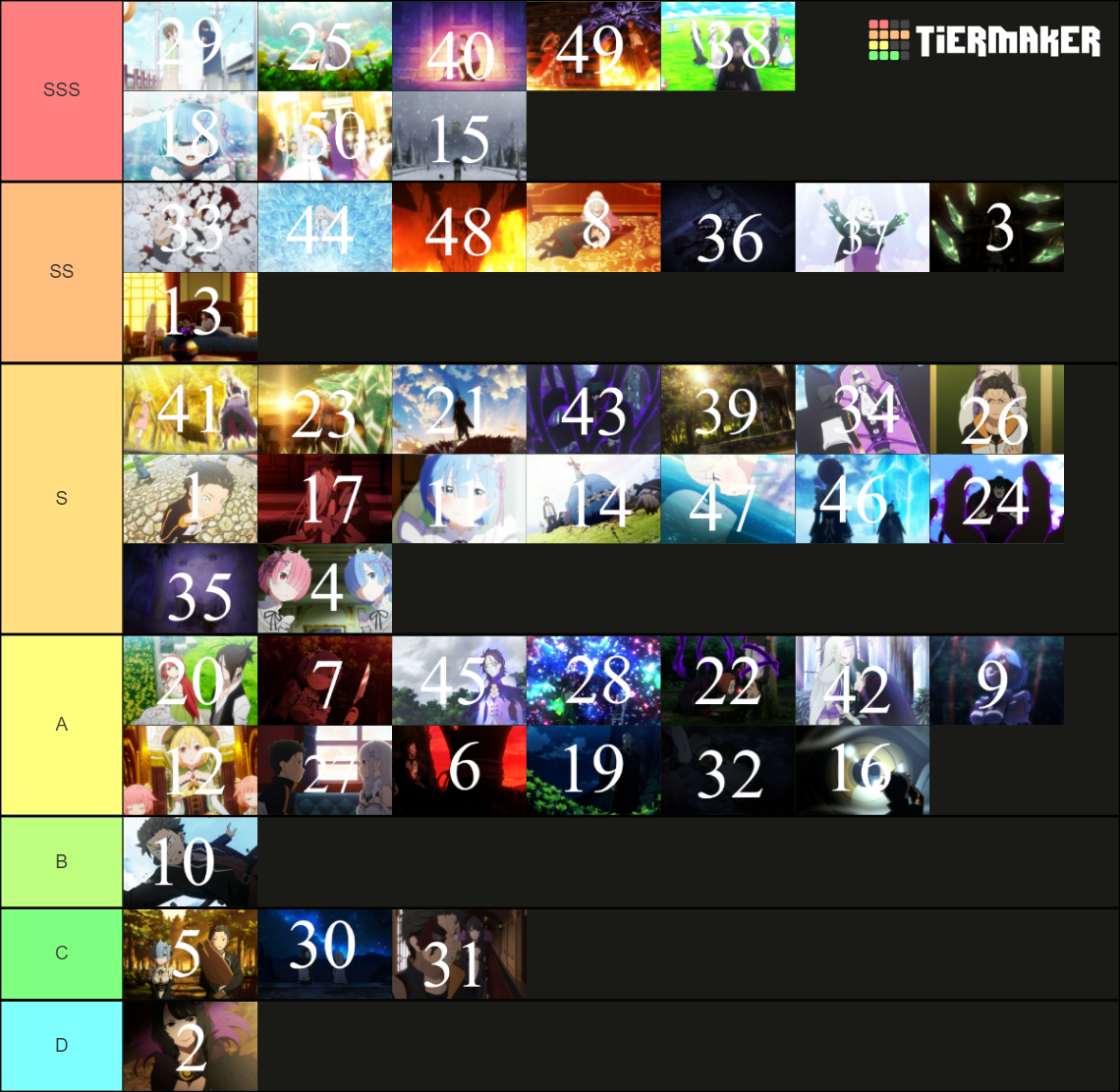 Re:Zero episodes Tier List (Community Rankings) - TierMaker