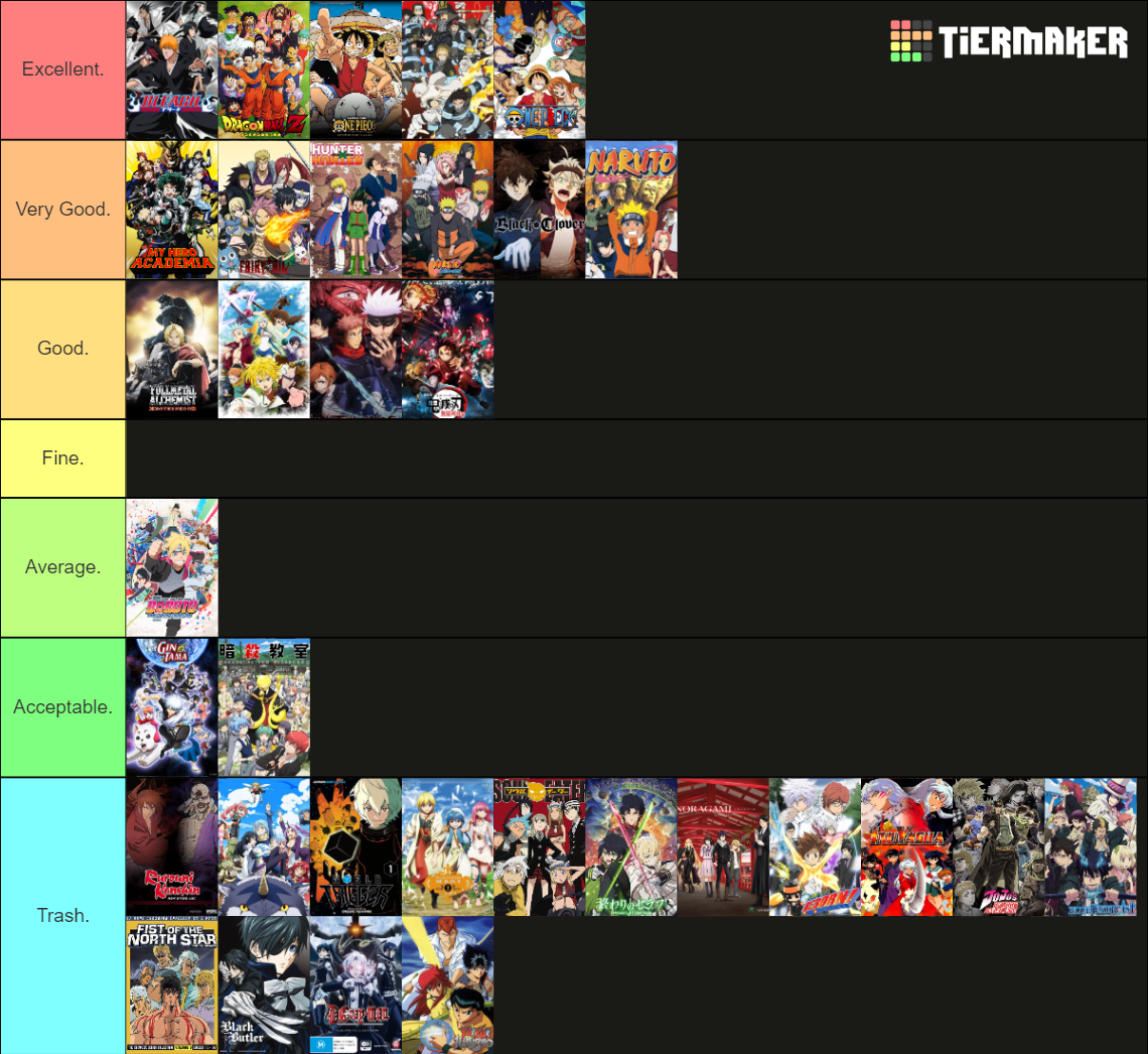 Tier Shounen Anime Tier List (Community Rankings) - TierMaker