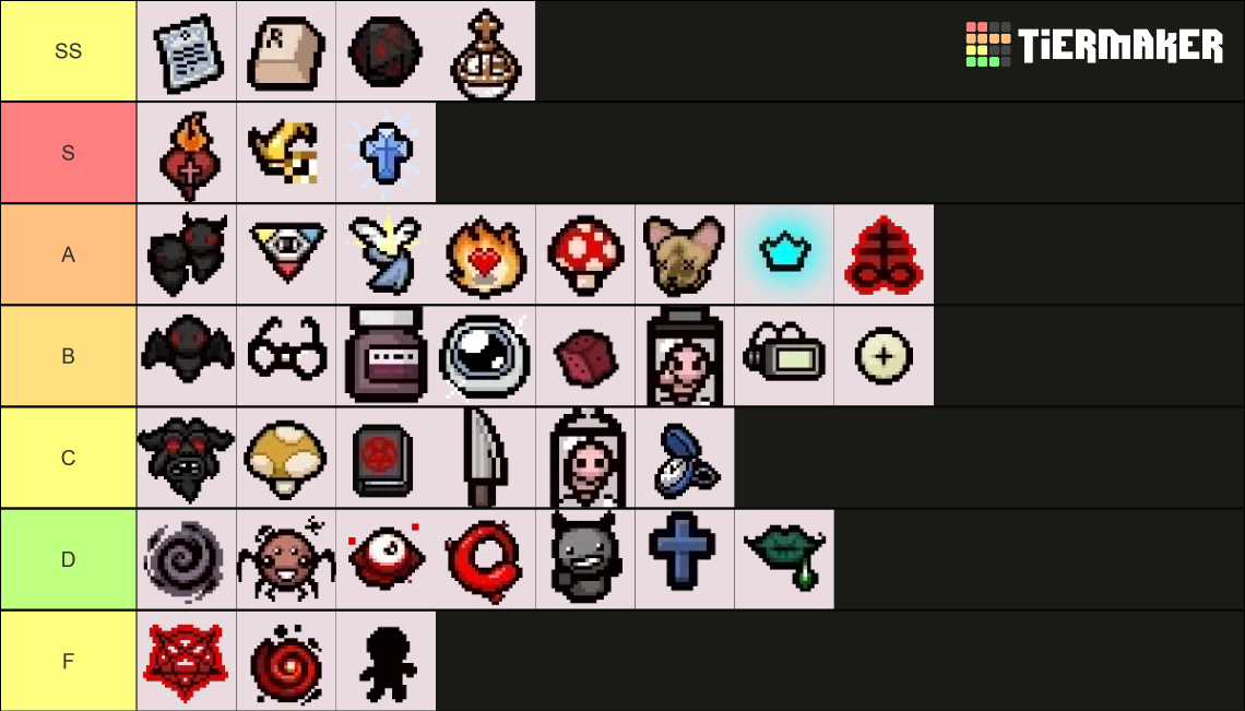 Binding of Isaac: quality 4 items Tier List (Community Rankings ...