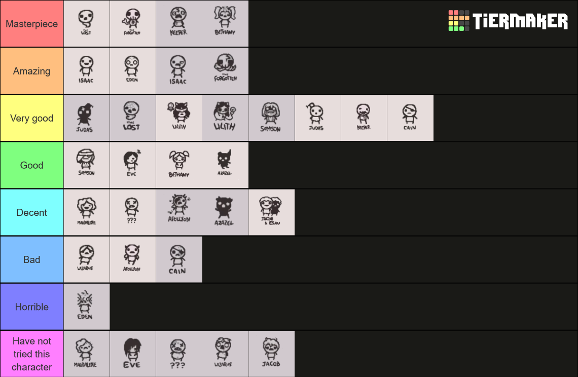 The Binding of Isaac Repentance Characters Tier List (Community Rankings) - TierMaker