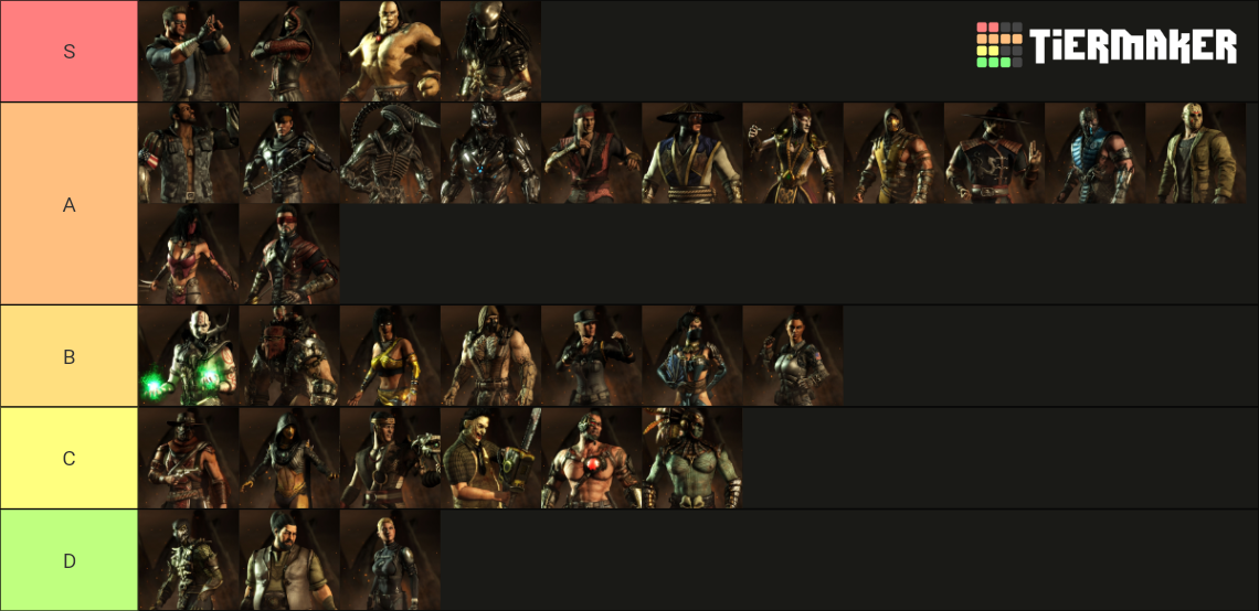 Mortal Kombat X Tier List (Community Rankings) - TierMaker