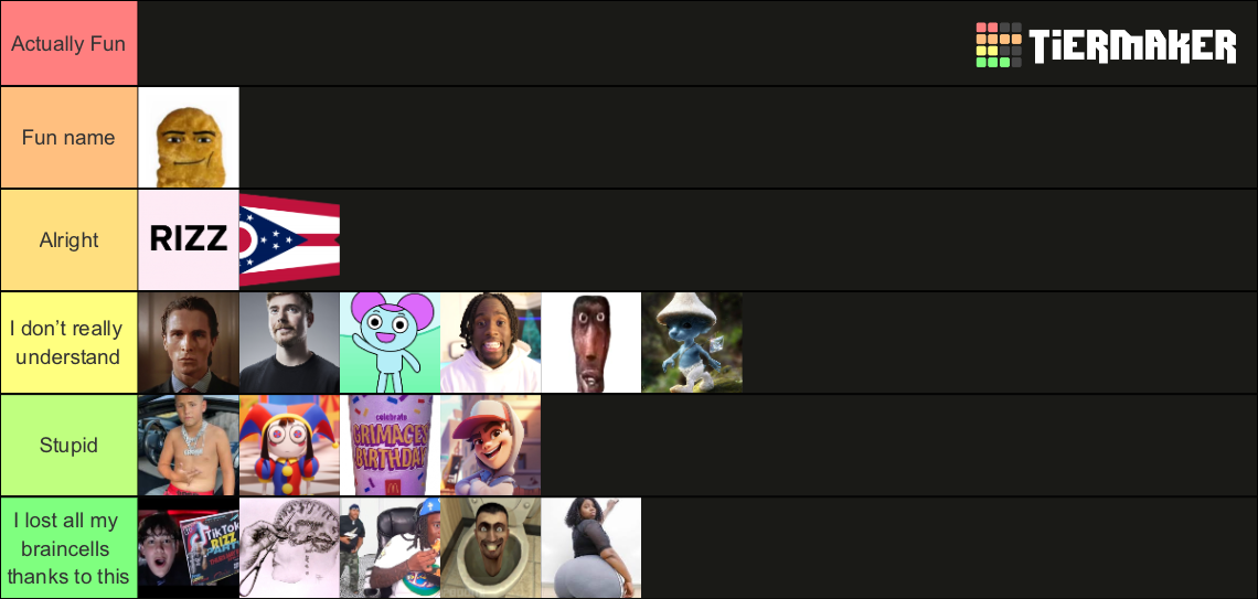 Brainrot Tierlist Tier List (Community Rankings) - TierMaker