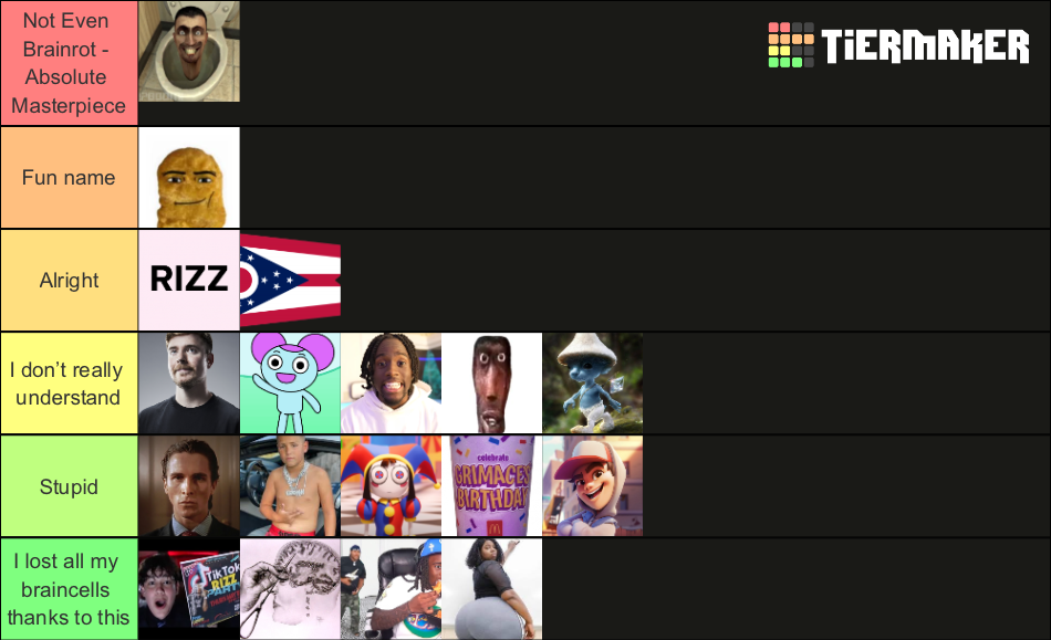 Brainrot Tierlist Tier List (Community Rankings) - TierMaker