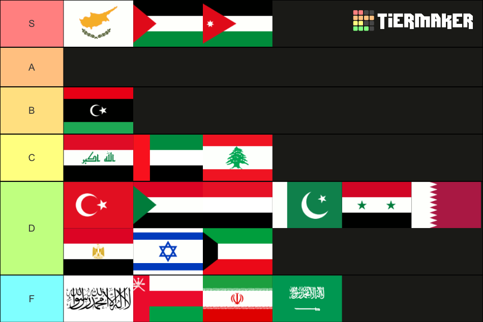 Countries of The Middle East Tier List (Community Rankings) - TierMaker