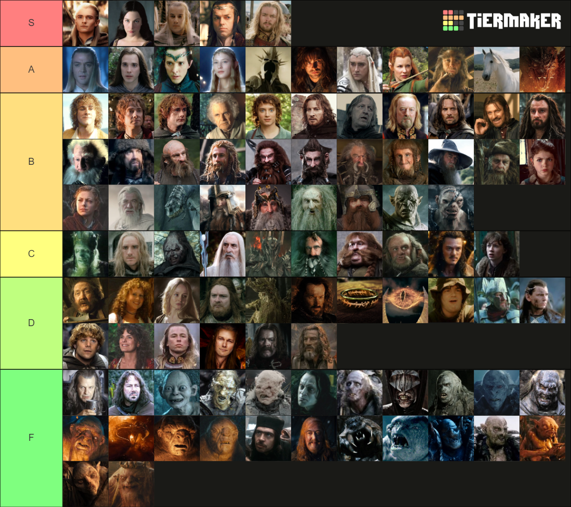 The Lord of The Rings & Hobbit characters (98) Tier List (Community ...