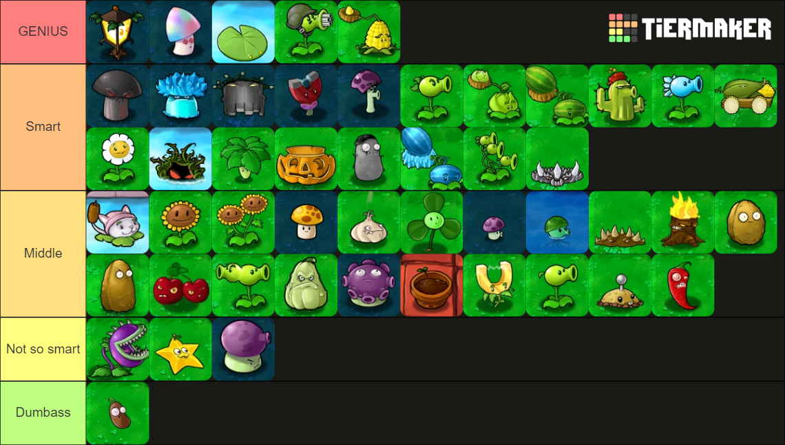 Plants vs Zombies Original (Plants) Tier List (Community Rankings ...