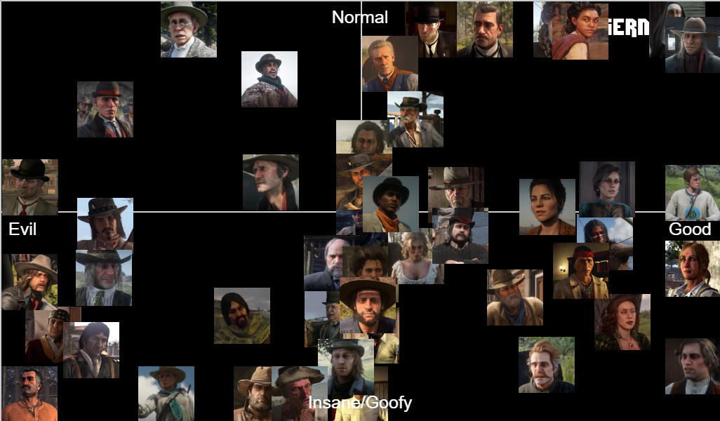 New Alignment Charts - TierMaker