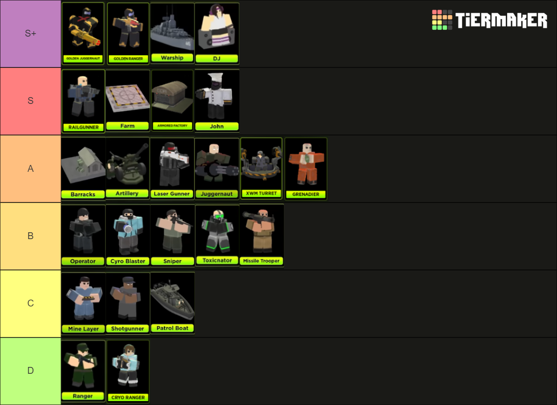 TDX Towers [Endless] Tier List (Community Rankings) - TierMaker