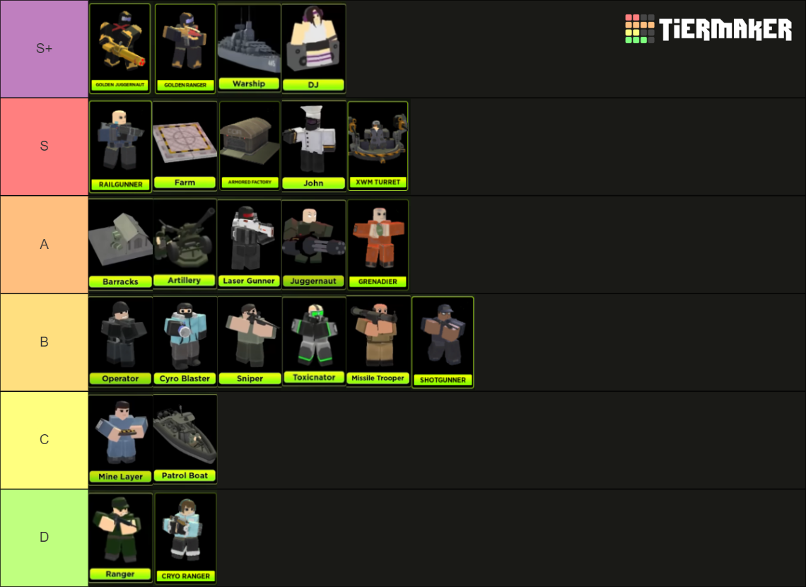 TDX Towers [ZED+Commander] Tier List (Community Rankings) - TierMaker