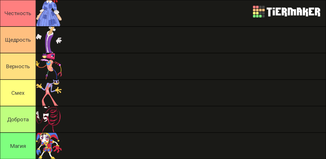 Tadc + Eoh Tier List (Community Rankings) - TierMaker