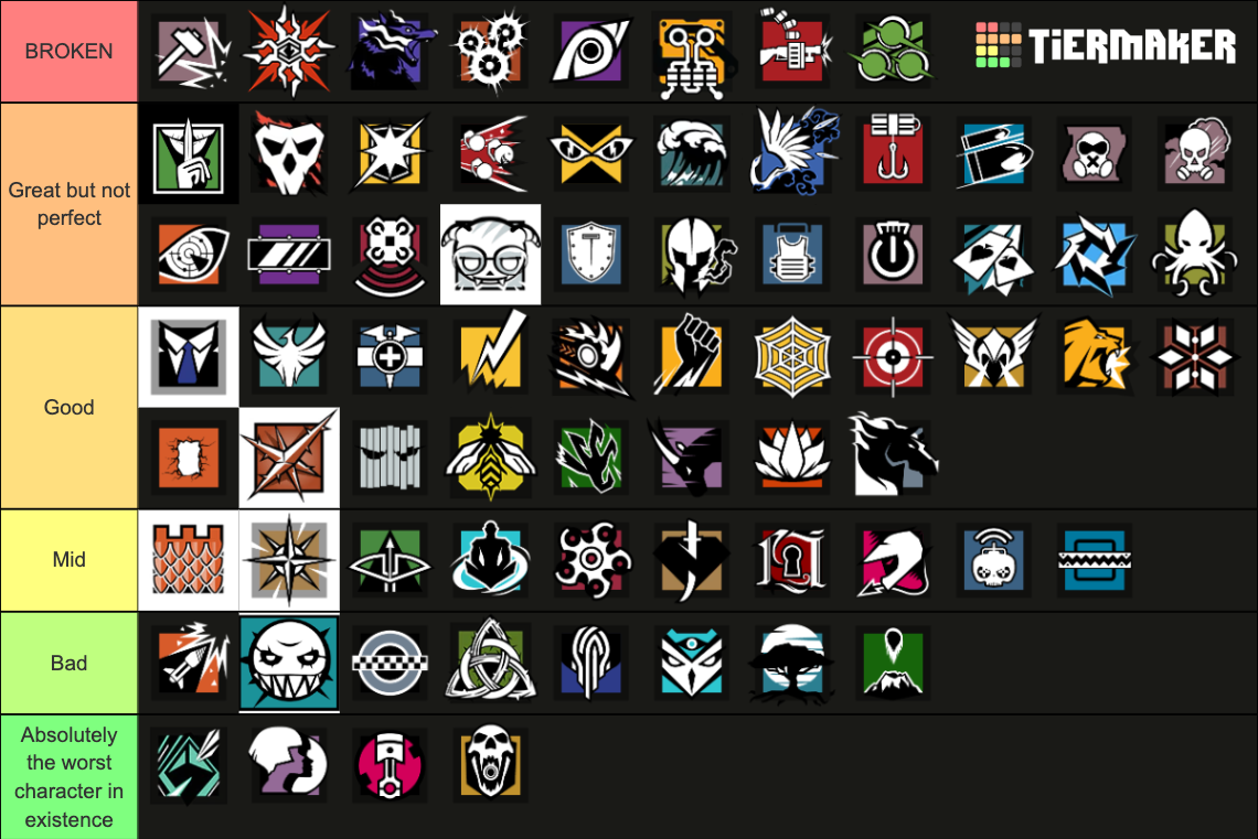 Siege characters (All time peak) *Year 9 included* Tier List (Community ...