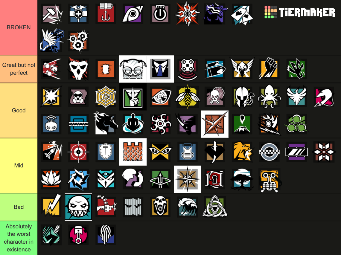 Siege characters (All time peak) *Year 9 included* Tier List (Community ...