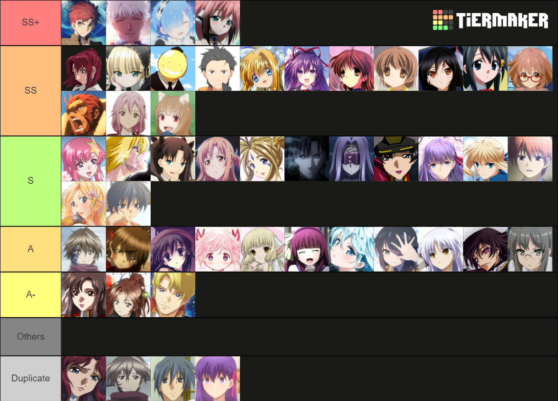 Anime Character Tierlist Tier List (Community Rankings) - TierMaker