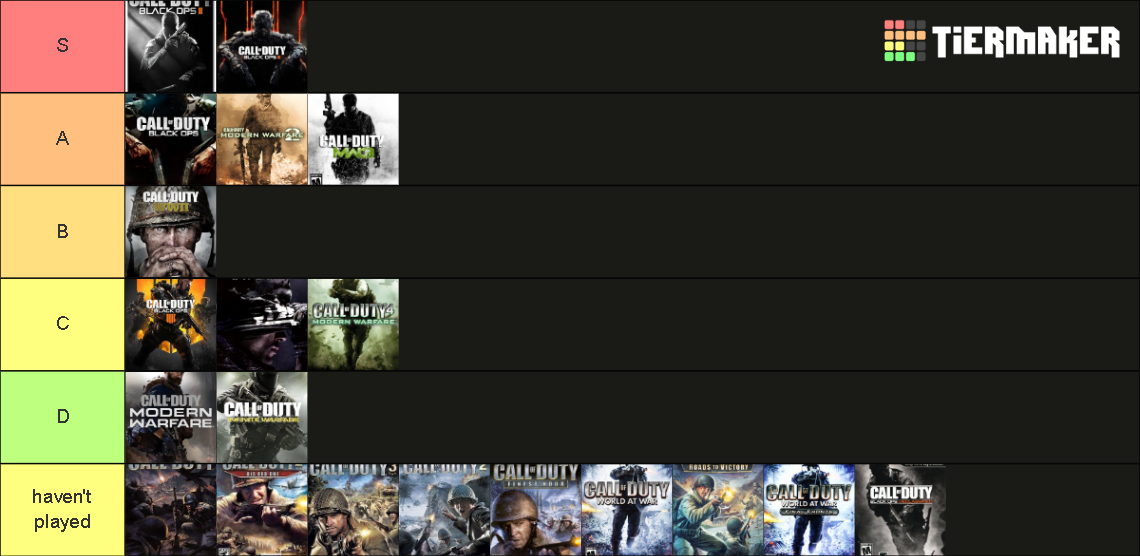 Call Of Duty Series Ranking Tier List (Community Rankings) - TierMaker