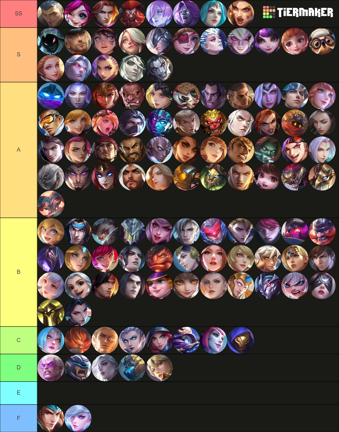 Mobile Legend Hero Tier List (Community Rankings) - TierMaker