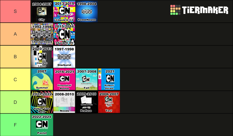 Cartoon Network Eras Tier List (Community Rankings) - TierMaker