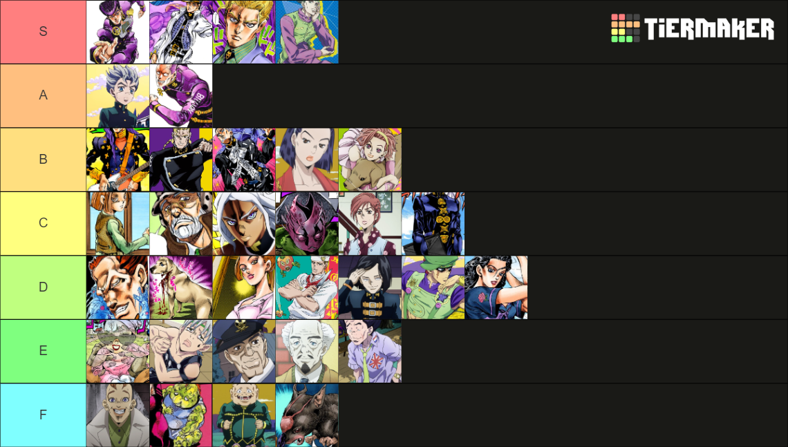 Jojo part 4 characters Tier List (Community Rankings) - TierMaker