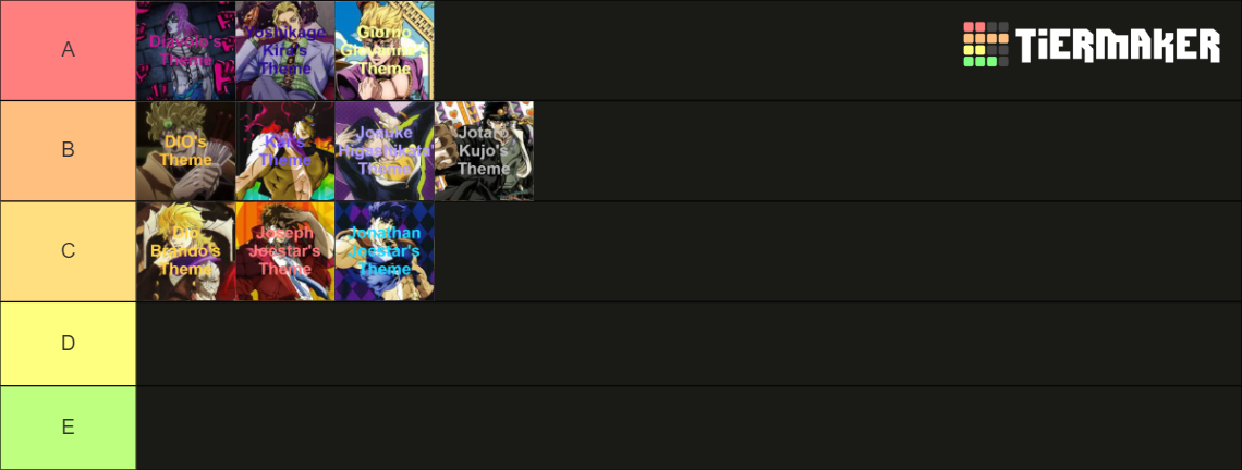 Jojo's Bizarre Adventure All Jojo And Main Villains Themes Tier List (Community Rankings ...