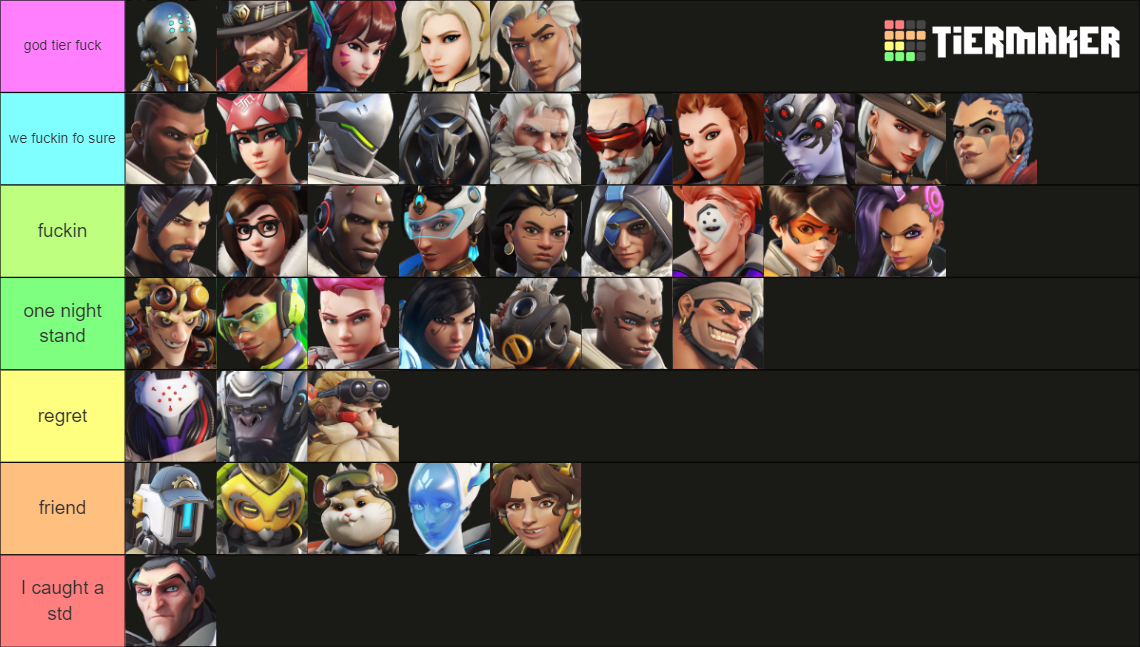 Overwatch 2 Heroes (up to Venture) Tier List (Community Rankings ...