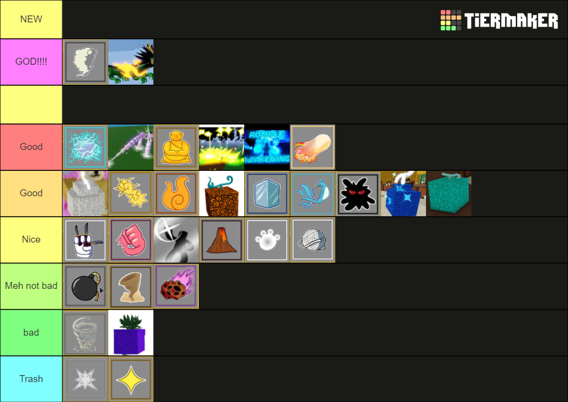Devil fruit blox fruit Tier List (Community Rankings) - TierMaker Devil fruit blox fruit Tier List (Community Rankings) - TierMaker