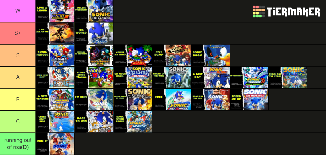 All Sonic the Hedgehog Main Themes (2025) Tier List (Community Rankings ...