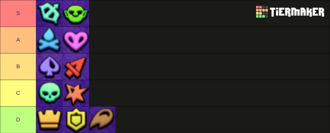 Merge Tactics Traits Tier List (Community Rankings) - TierMaker