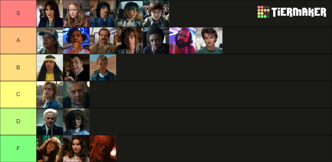 Stranger Things Main Cast Tier List (Community Rankings) - TierMaker