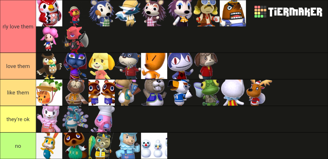Animal Crossing Main Characters Tier List (Community Rankings) - TierMaker