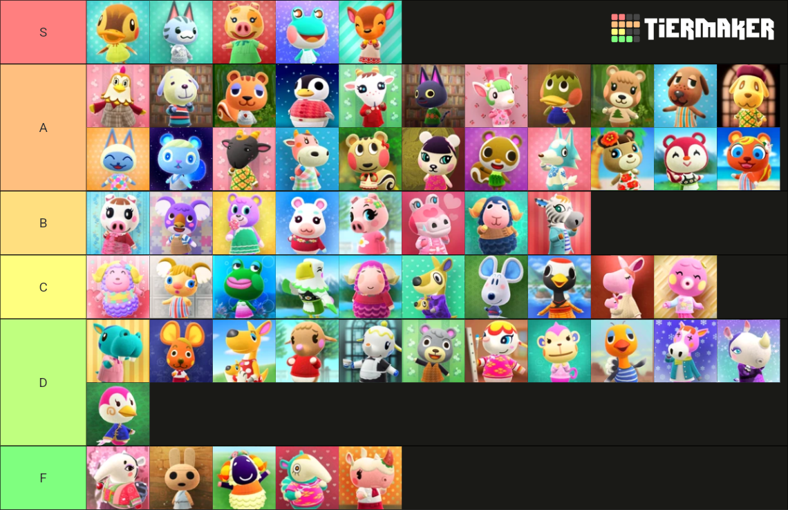 Normal Personality Animal Crossing Villagers Tier List (Community ...