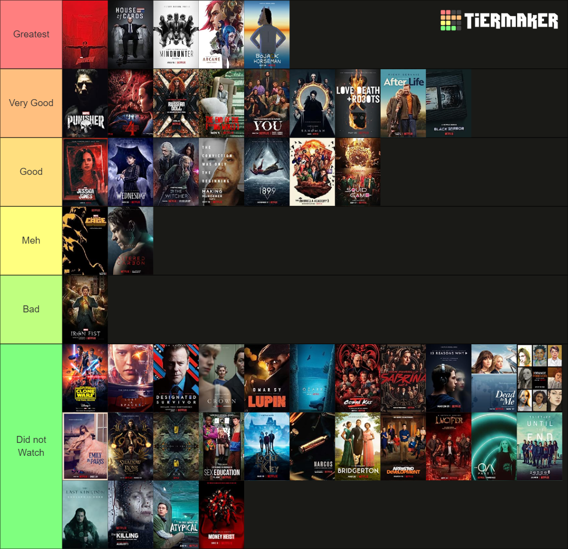 Netflix Original Series (2023) Tier List (Community Rankings) - TierMaker