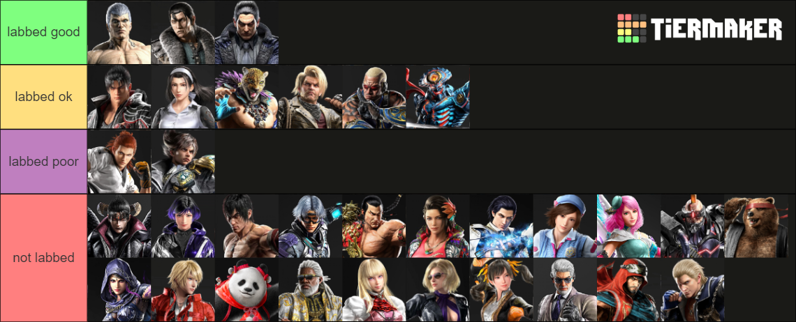 Tekken 8 Characters Tier List Community Rankings Tiermaker