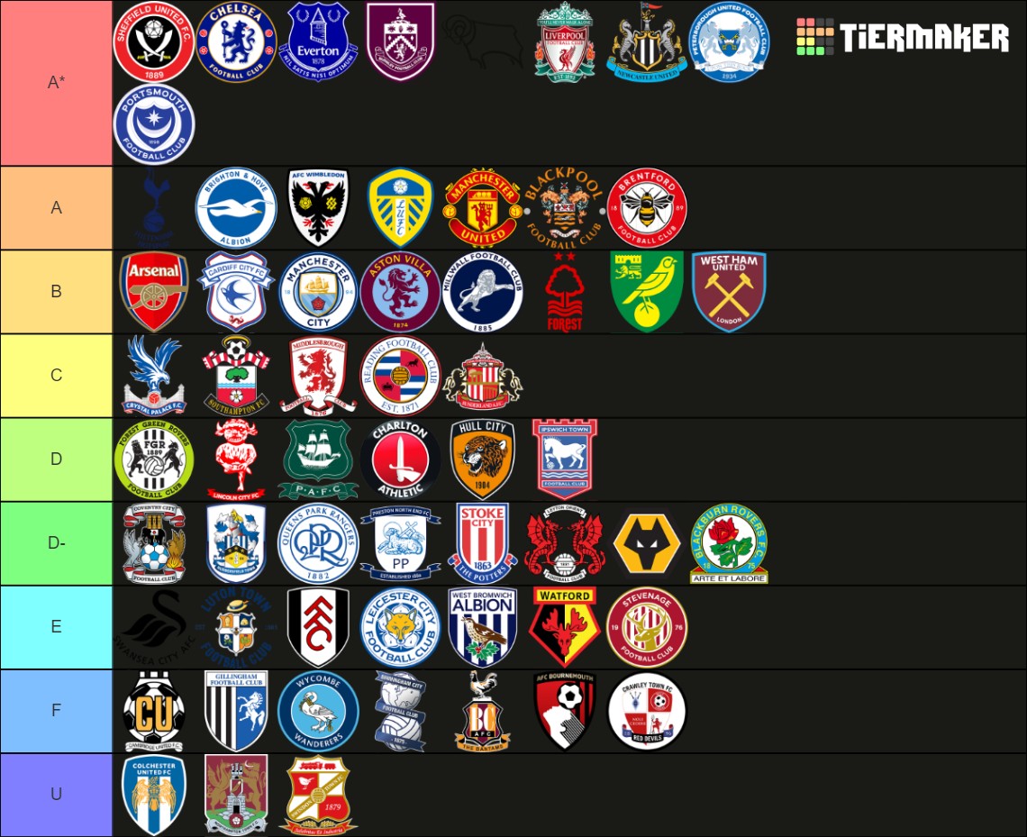 2023/24 English Professional Football Teams Tier List (Community ...