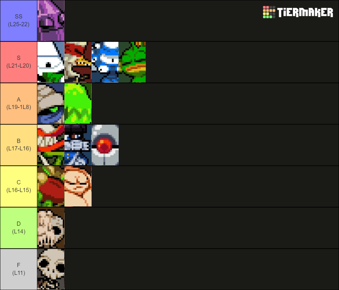 Nuclear Throne Characters Tier List (Community Rankings) - TierMaker